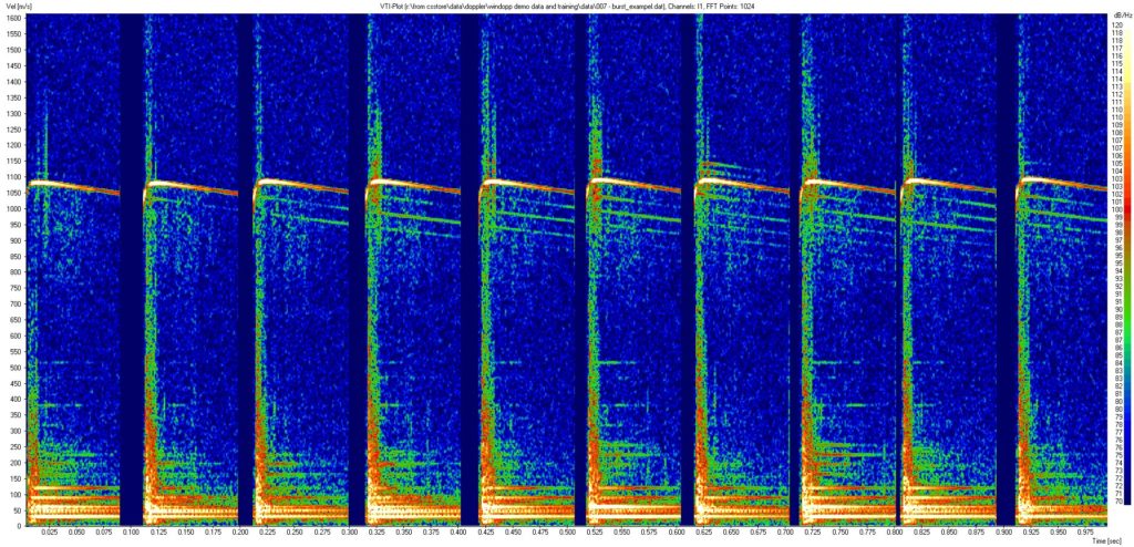 Rate of fire w. Doppler raders | Accurate rate of fire data