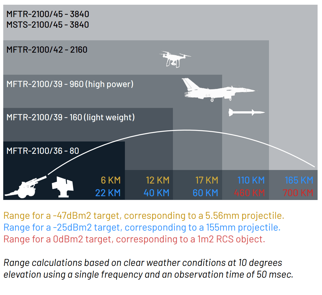Weibel 3D X-band tracking radars for range instrumentation
